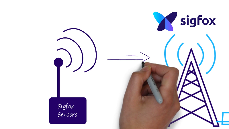 Sigfox : un exemple de startup qui a réussie dans les télécoms (IoT ...