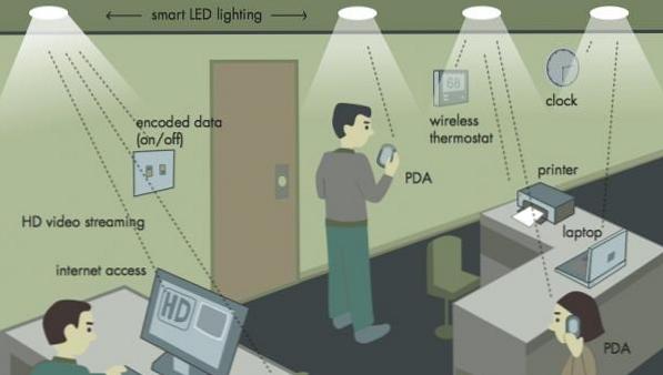 Qu’est-ce que le Lifi ? – LTE Magazine